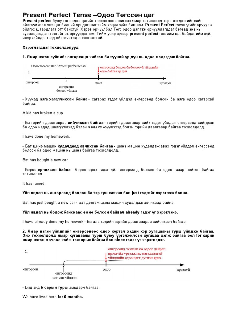 Present Perfect Tense | PDF