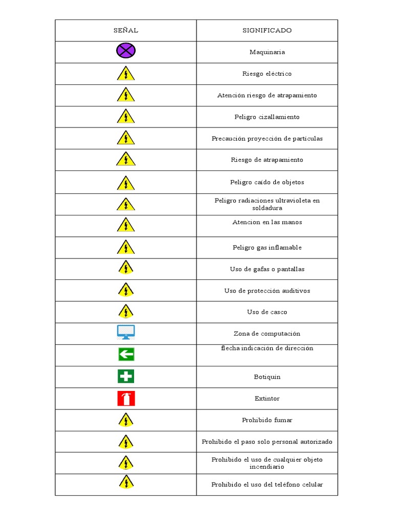 Simbologia Del Mapa de Riesgos | PDF
