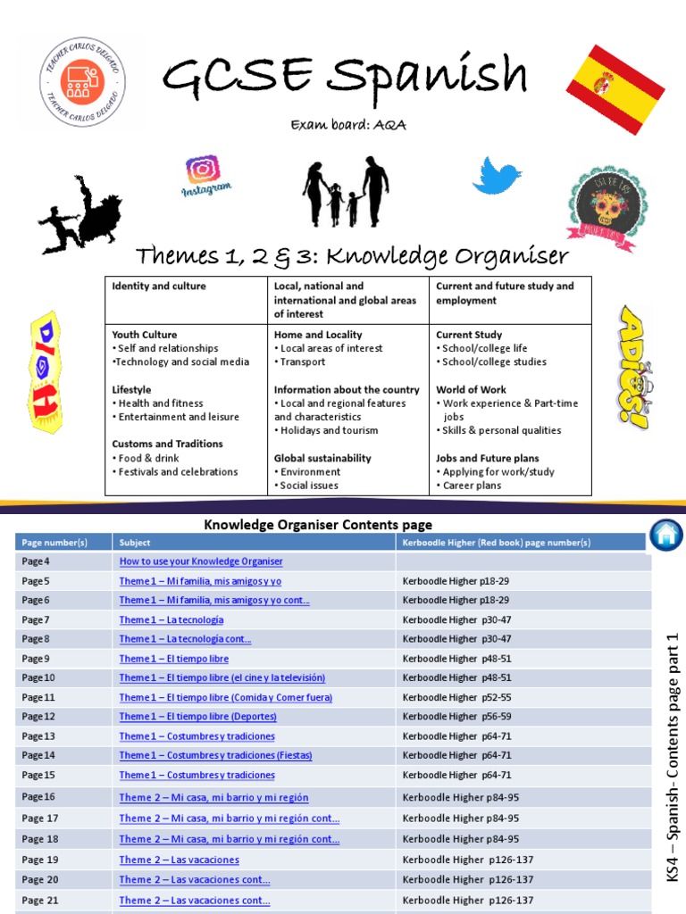 GCSE Spanish Knowledge Organiser | PDF | Spanish Cuisine