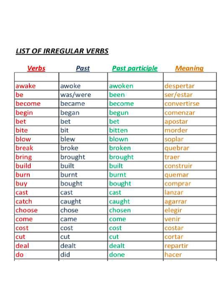 List of Verbs 1 | PDF