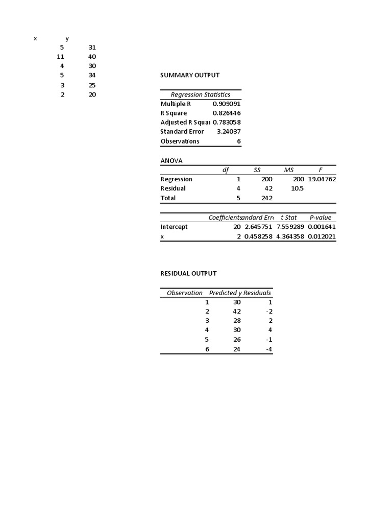 Qam 2 | PDF | Errors And Residuals | Coefficient Of Determination
