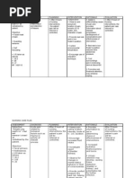 Nursing Care Plan Cesarean Delivery | PDF | Pain | Caesarean Section