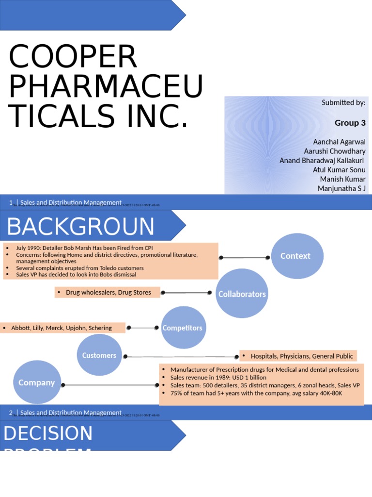 Cooper - Pharma - Inc - PPTX Final | PDF | Pharmacy | Public Services