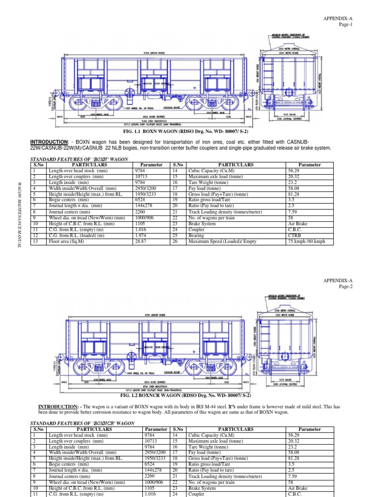 Specifications and Features of Various BOXN Series Wagons | PDF | Axle ...