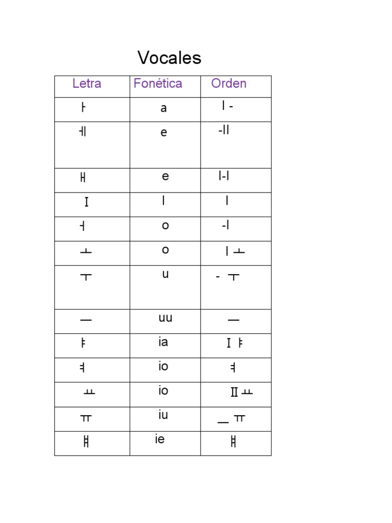 Material Coreano Básico | PDF