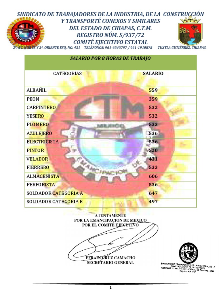 Tabulador CTM 2022. | PDF | Materiales | Bienes raíces