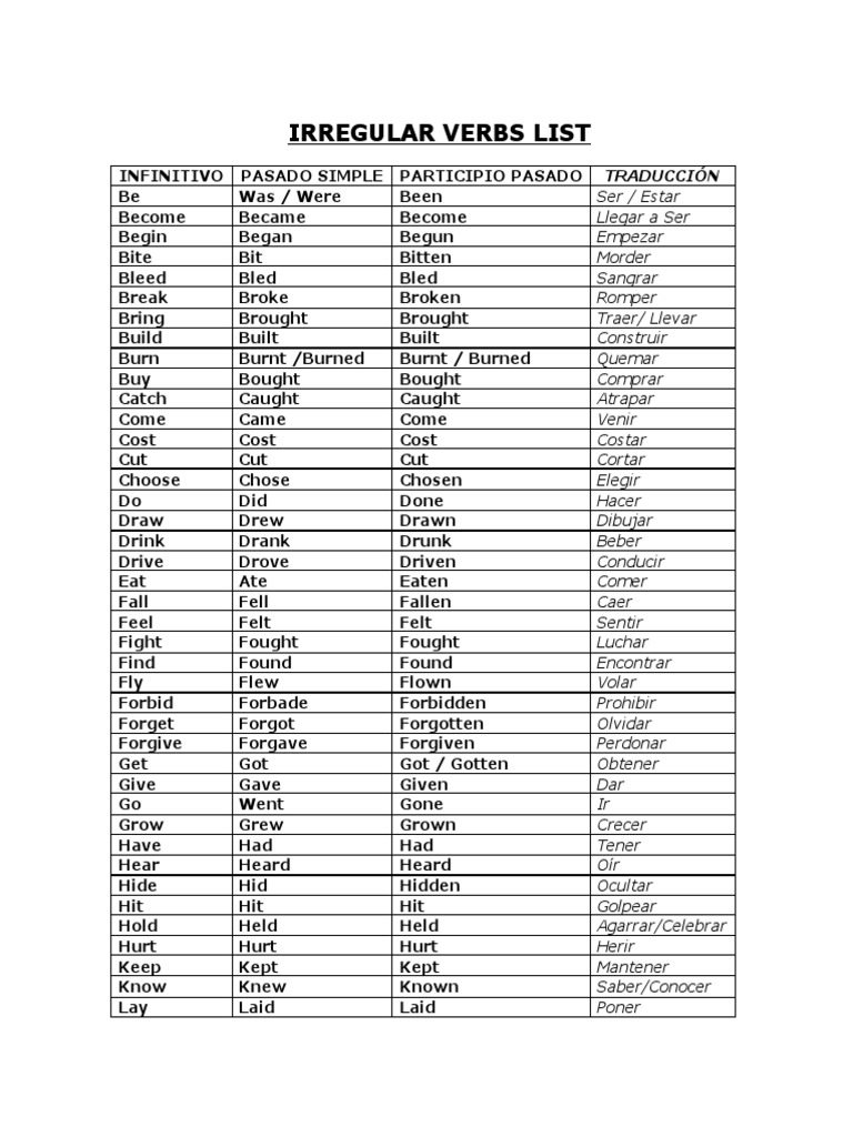 An Essential Reference: A Comprehensive List of Common Irregular Verbs ... An Essential Reference: A Comprehensive List of Common Irregular Verbs ...