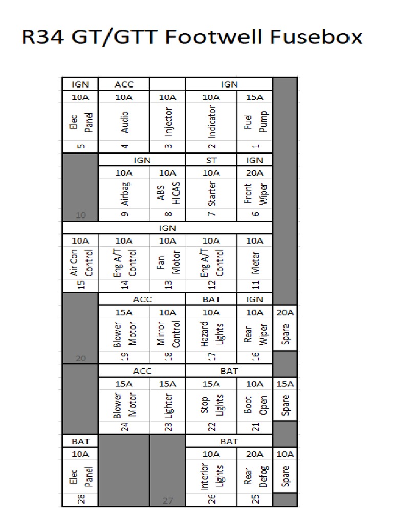 R34 GT/GTT Footwell Fusebox Diagram | PDF