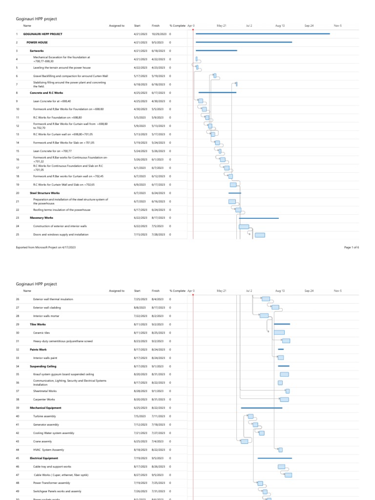 HPP Project Time Schudule | PDF | Building Materials | Building