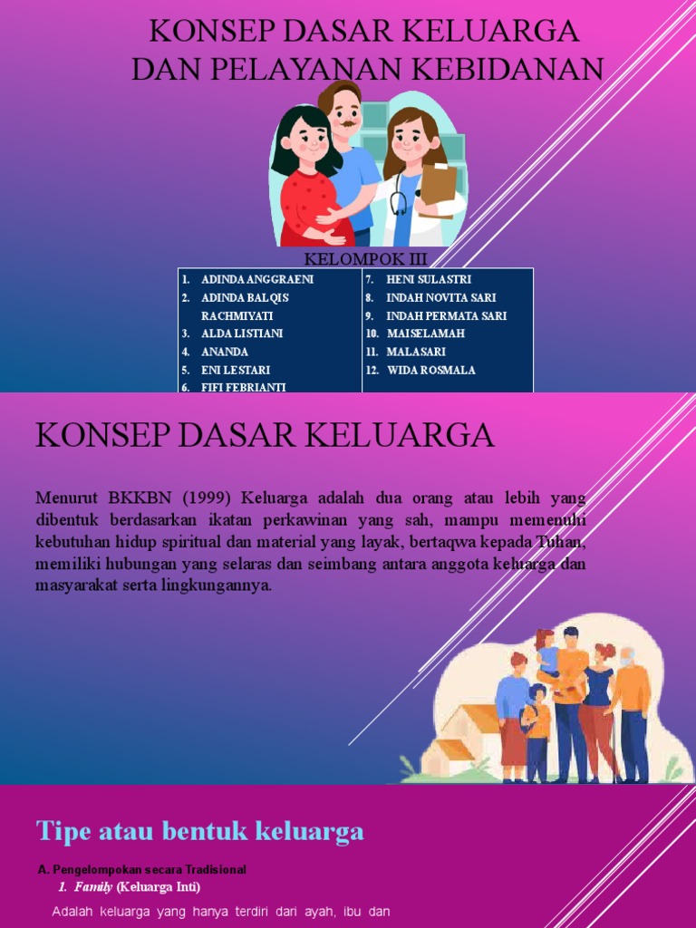 Konsep Keluarga & Peran Bidan | PDF | Pengembangan Diri | Gaya Hidup