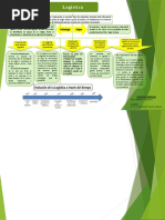 Mapa Conceptual de Logistica | PDF | Logística | Informática