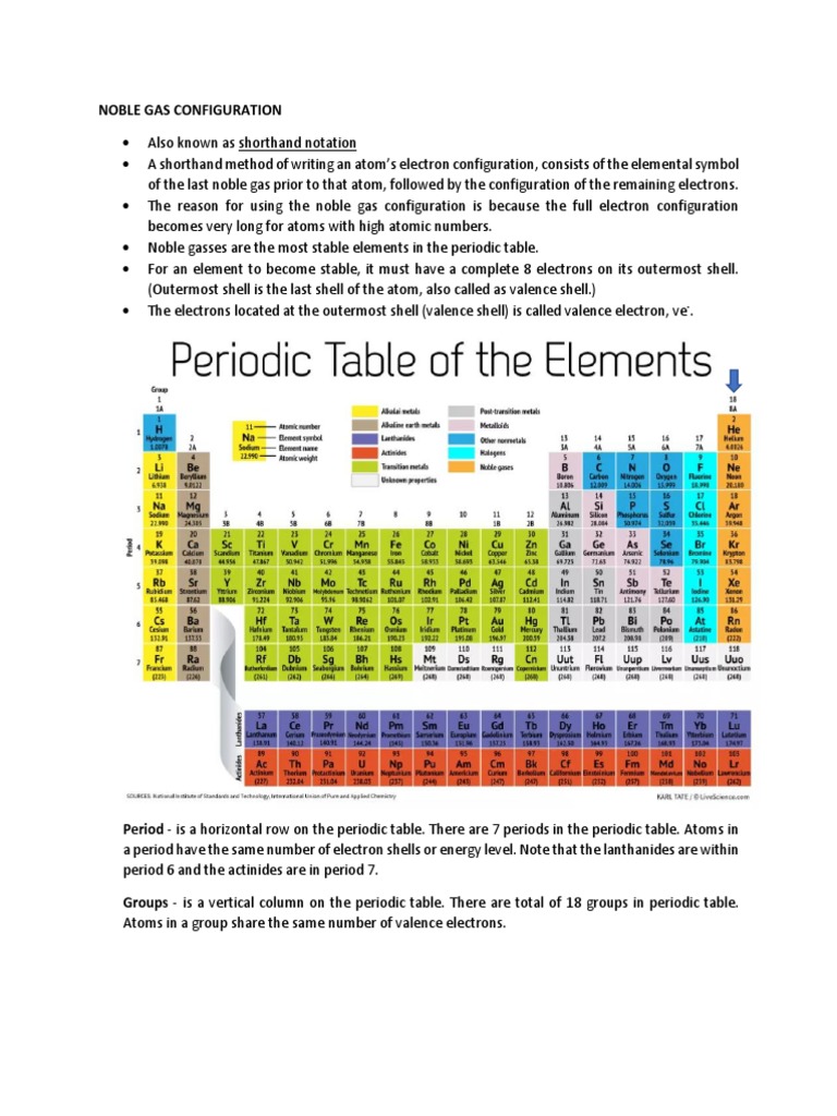 Noble Gas Configuration | PDF | Electron Configuration | Periodic Table