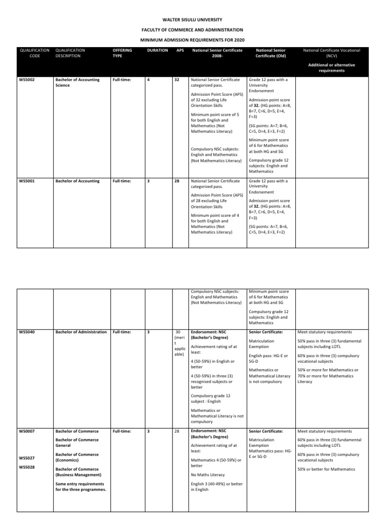 Mthatha Campus Prospectus 2020 | PDF | Diploma | Bachelor's Degree