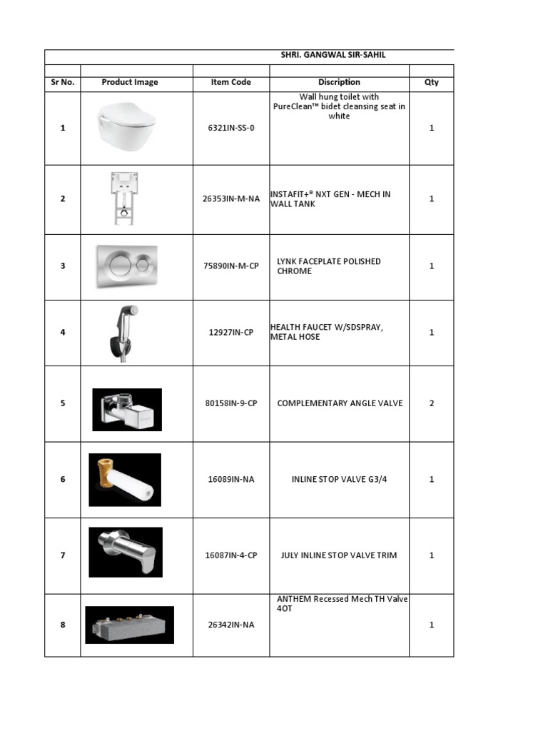 Shri. Gangwal Sir-Sahil SR No. Product Image Item Code Discription Qty ...