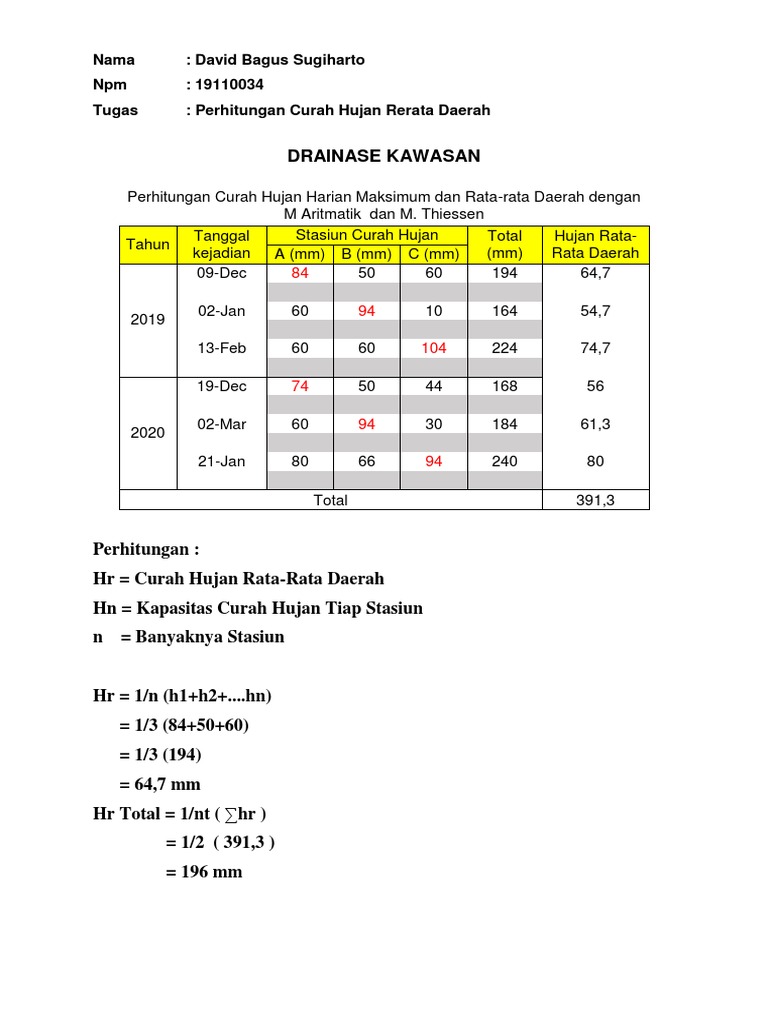 Tugas CHRD - DAVID BAGUS SUGIHARTO 19110034 | PDF | Teaching Methods ...