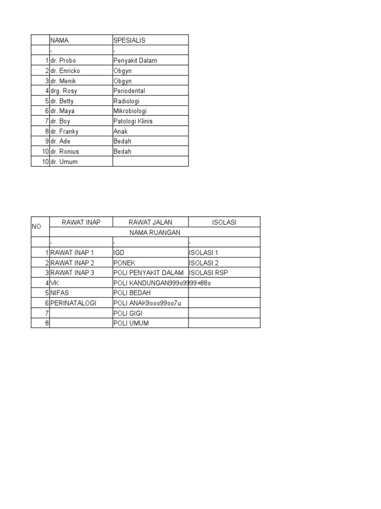 Inputan Jaspel 2022 | PDF
