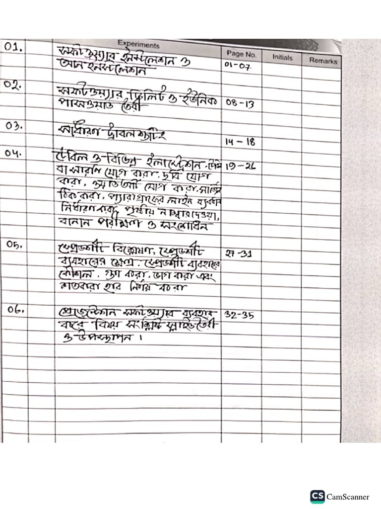 SSC Ict Practical | PDF