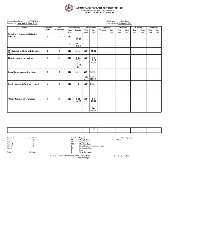 TOS sCIENCE 2 | PDF | Science | Cognition