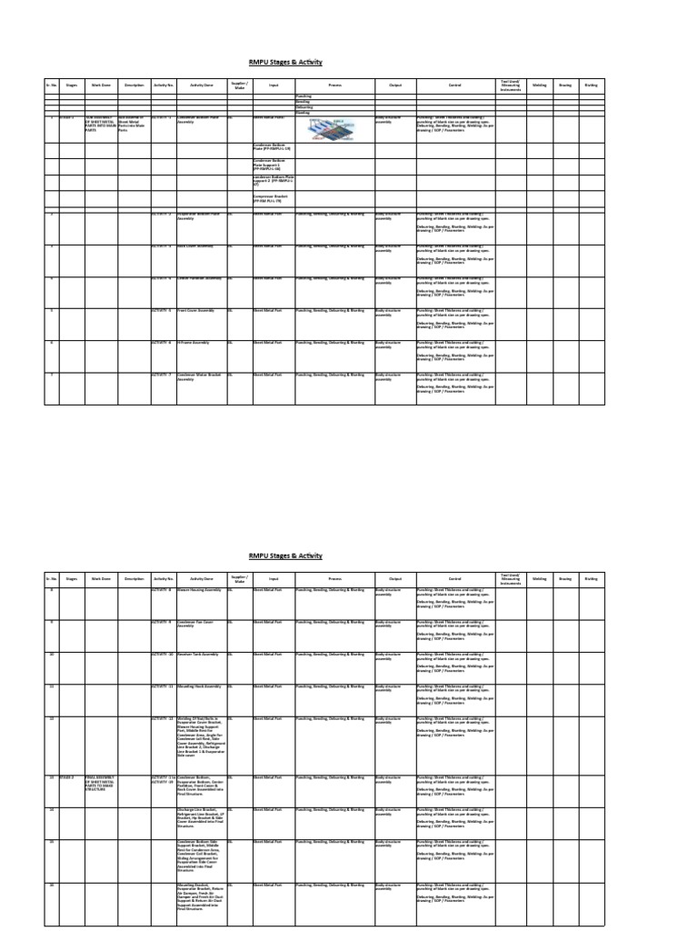 RMPU Stages F | PDF | Sheet Metal | Rivet