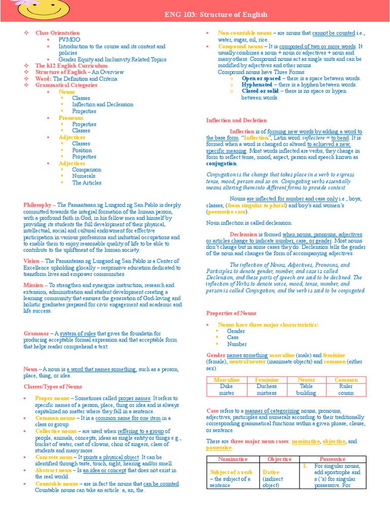 ENG 103 Midterm Reviewer - Structure of English | PDF | Grammatical ...