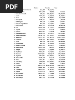 India States and UTs Population 2025 | PDF