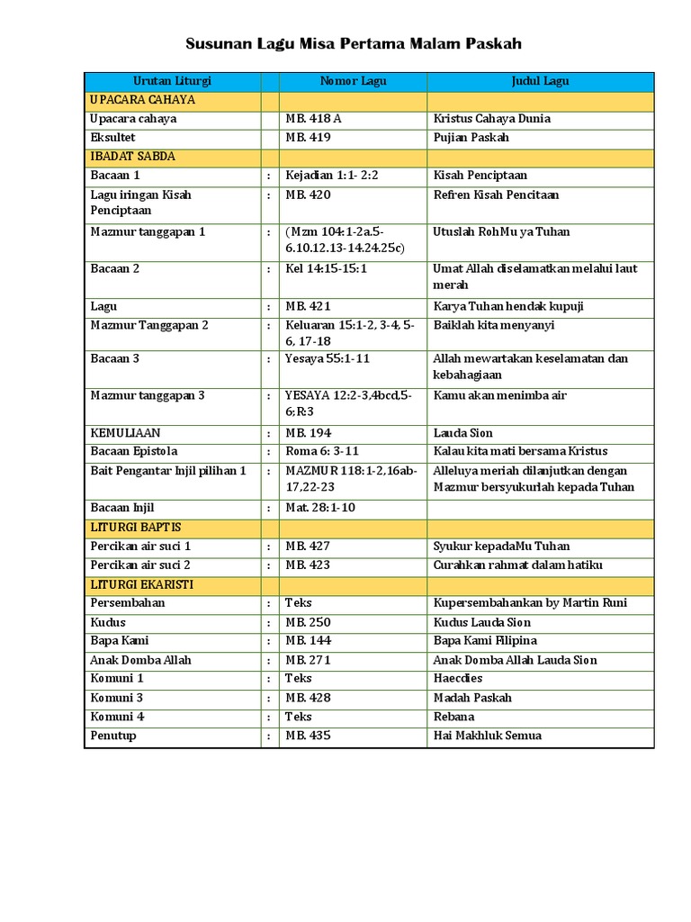 Susunan Lagu Misa Pertama Malam Paskah | PDF