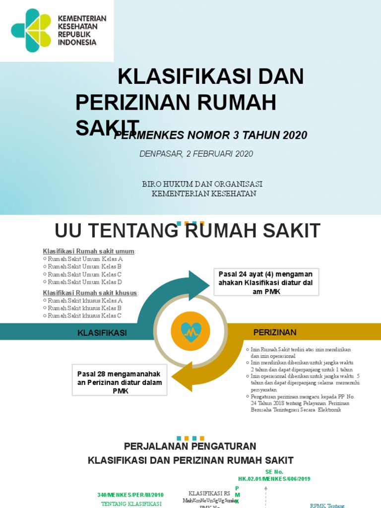 Klasifikasi Dan Perizinan Rumah Sakit: Permenkes Nomor 3 Tahun 2020 | PDF