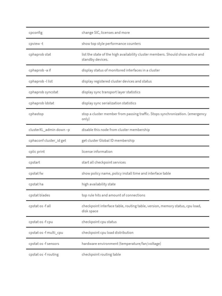 Checkpoint Firewall | Download Free PDF | Domain Name System | Ip Address