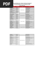 Kode Kliring - Tabel Sandi Bank | PDF
