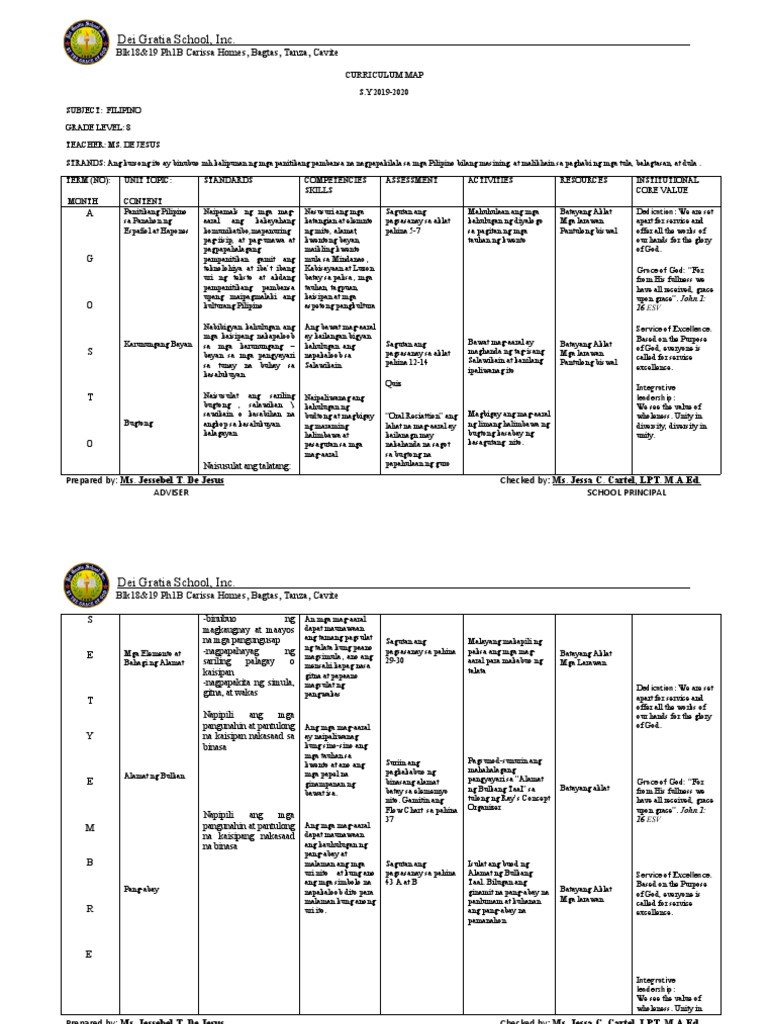 Dei Gratia School, Inc.: Curriculum Map | PDF