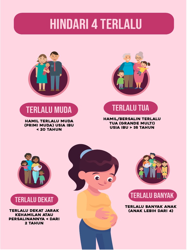 Hindari 4 Terlalu | PDF