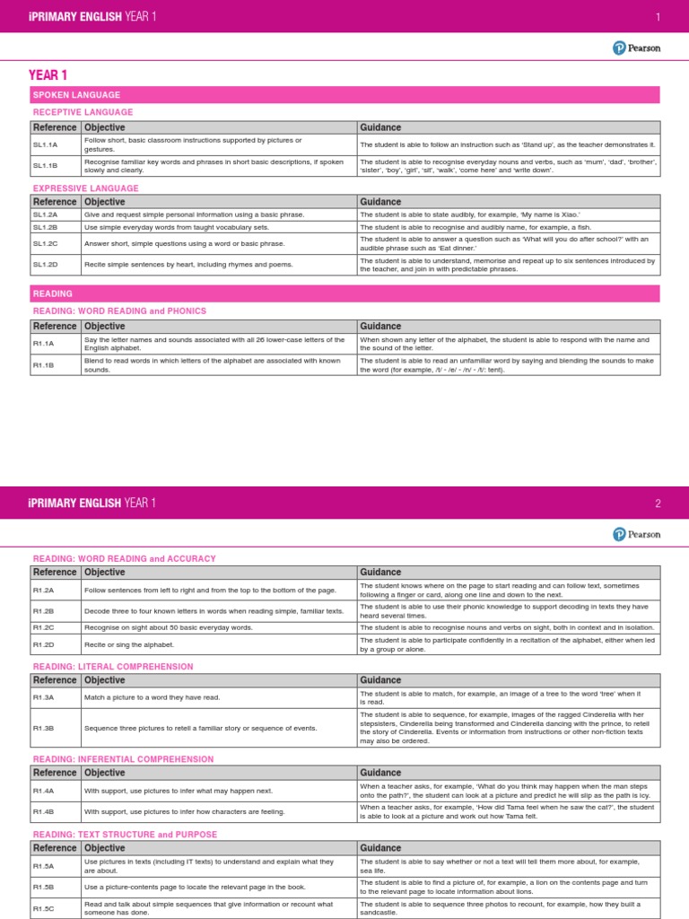 Ip CD Ip English Y1 | PDF | Word | English Language