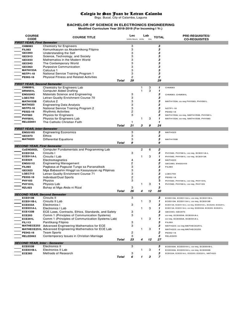 BS Electronics Engineering Curriculum 2018-2019 | PDF | Electronic Engineering | Electronics
