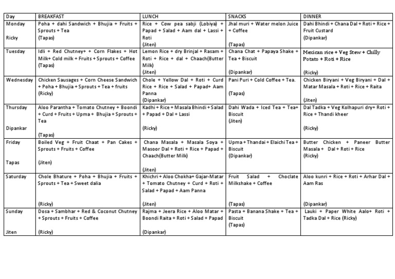 Summer Mess Menu 2022-23 | PDF | Foods | Cuisine