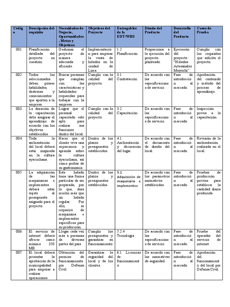 Matriz de Trazabilidad de Requisitos | PDF | Calidad (comercial ...