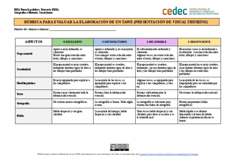 Rúbrica para Evaluar Un Visual Thinking | PDF | Comunicación humana ...