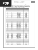Data Sheet Watts Amps Ohms Conversion Chart | PDF | International ...