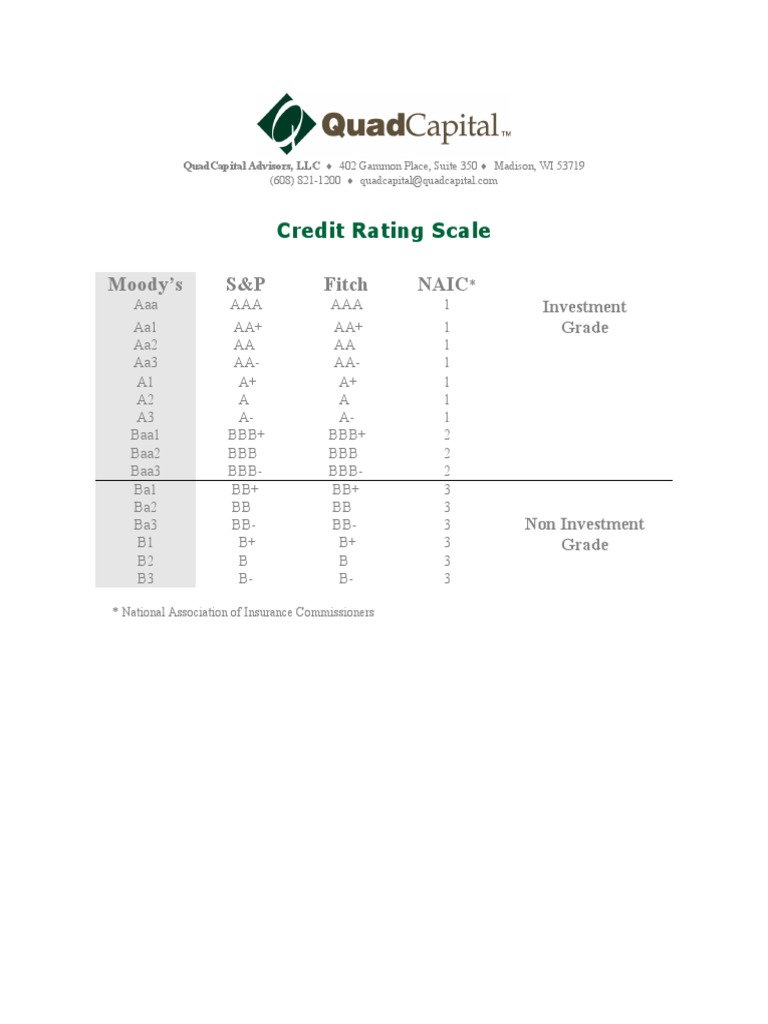 Credit Rating Scale | PDF