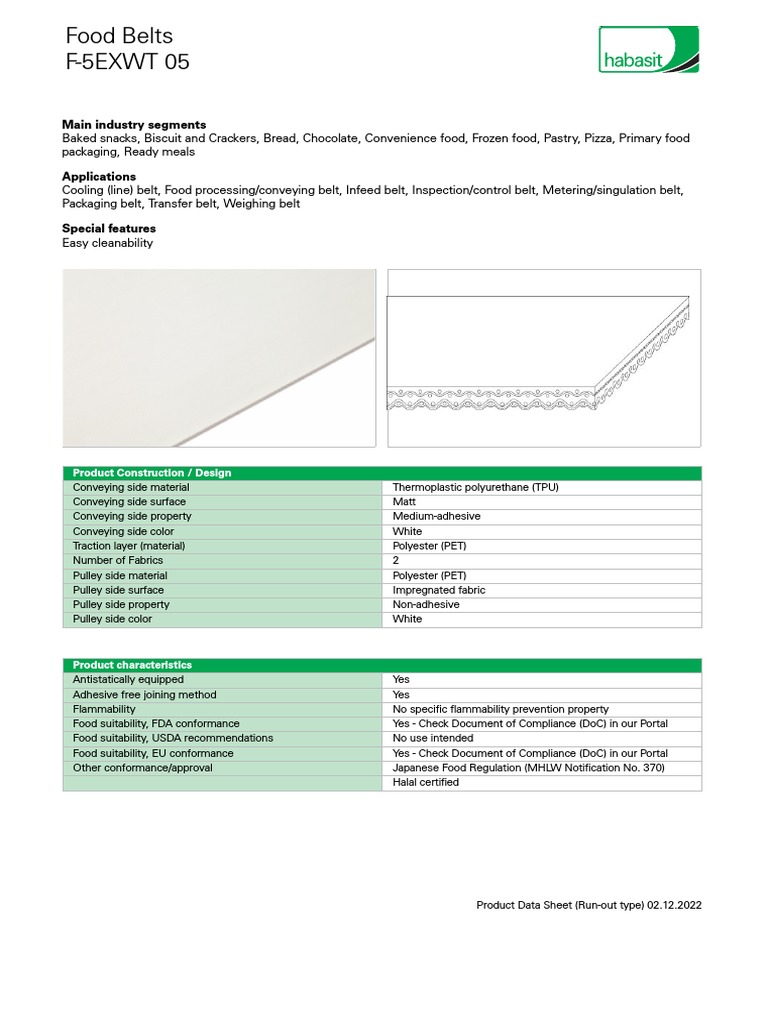 Food Belts F-5EXWT 05: Main Industry Segments | PDF | Belt (Mechanical ...