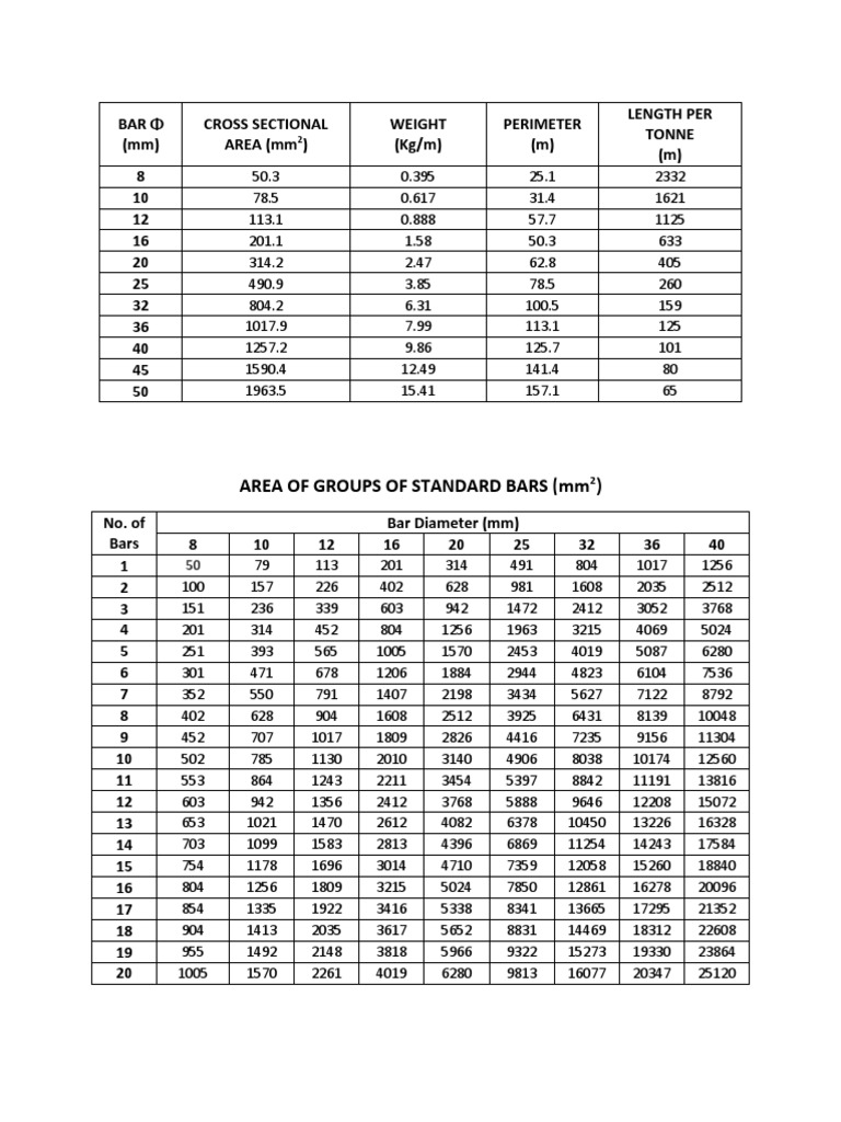 Area N Spacing of Bars | PDF