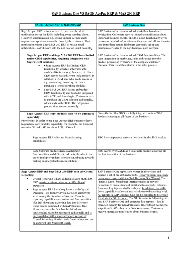 SAGE VS Sap Business One | PDF | Enterprise Resource Planning ... SAGE VS Sap Business One | PDF | Enterprise Resource Planning ...