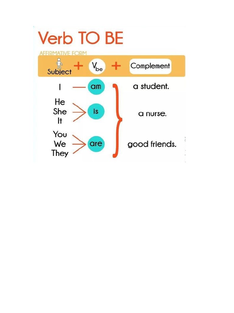 Verb 'To Be' Questions Guide | PDF