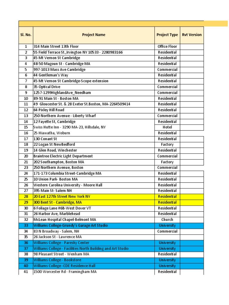 EC Projects | PDF | Architectural Communication | Civil Engineering