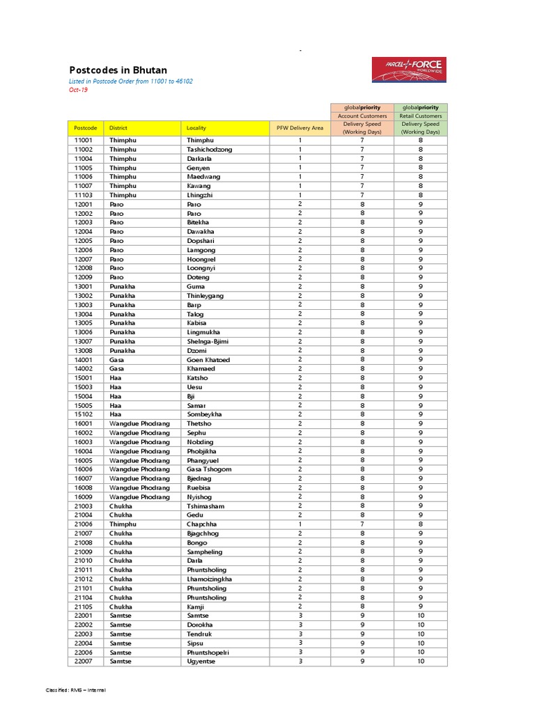 BT Postcodes | Download Free PDF | Address (Geography)