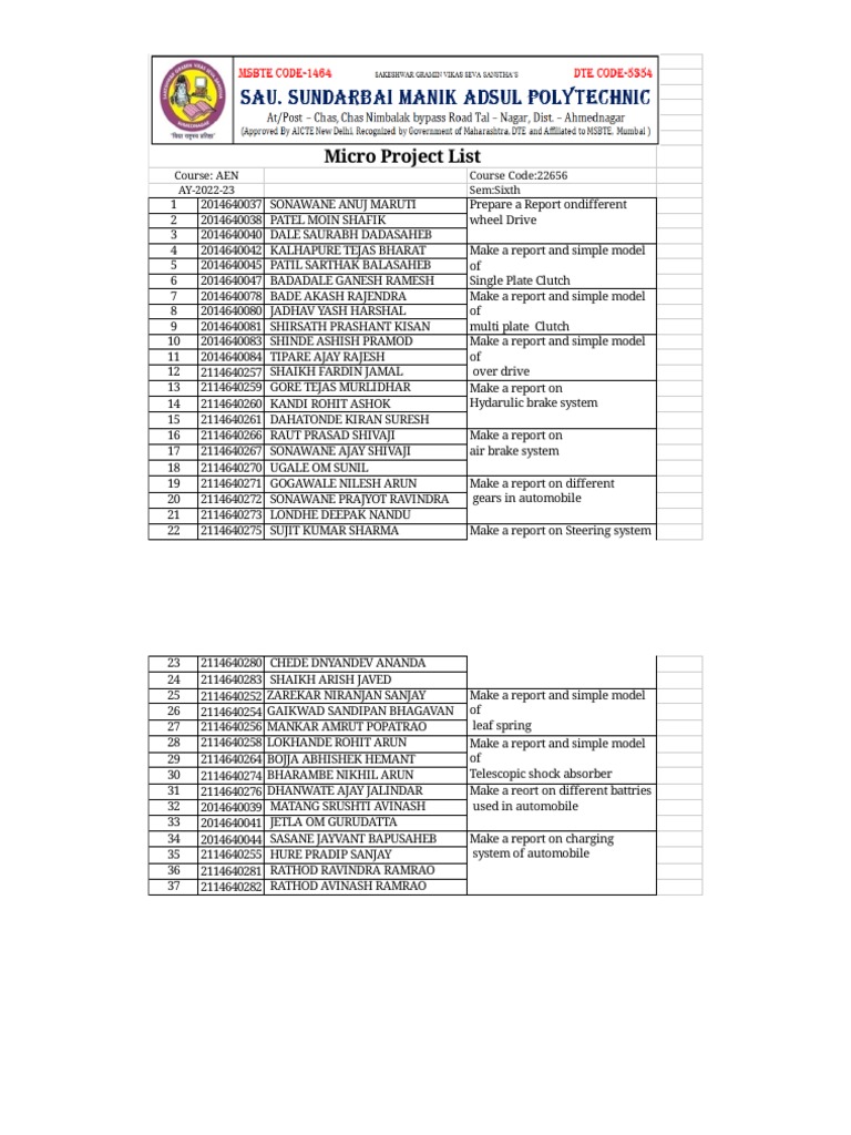 Aen Micro Project | PDF