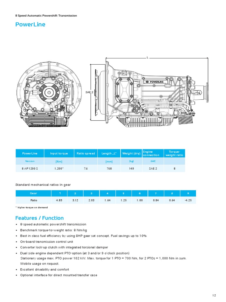 Data-sheet_PowerLine_71773 | PDF