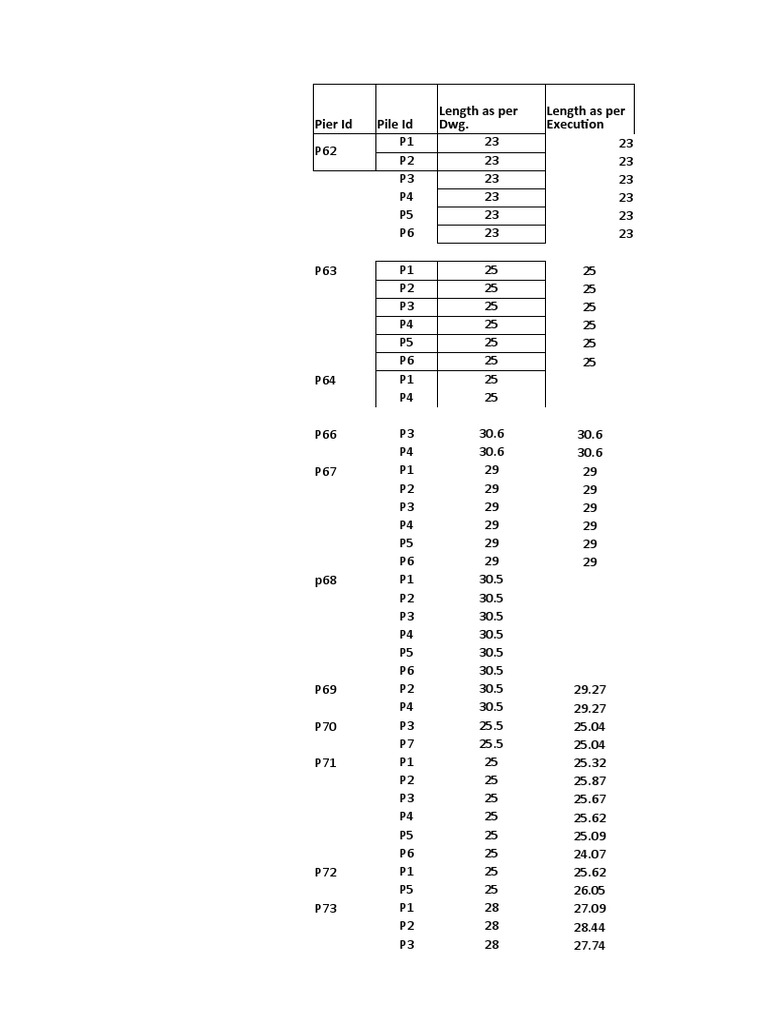 Pier Id Pile Id Length As Per Dwg. Length As Per Execution | PDF