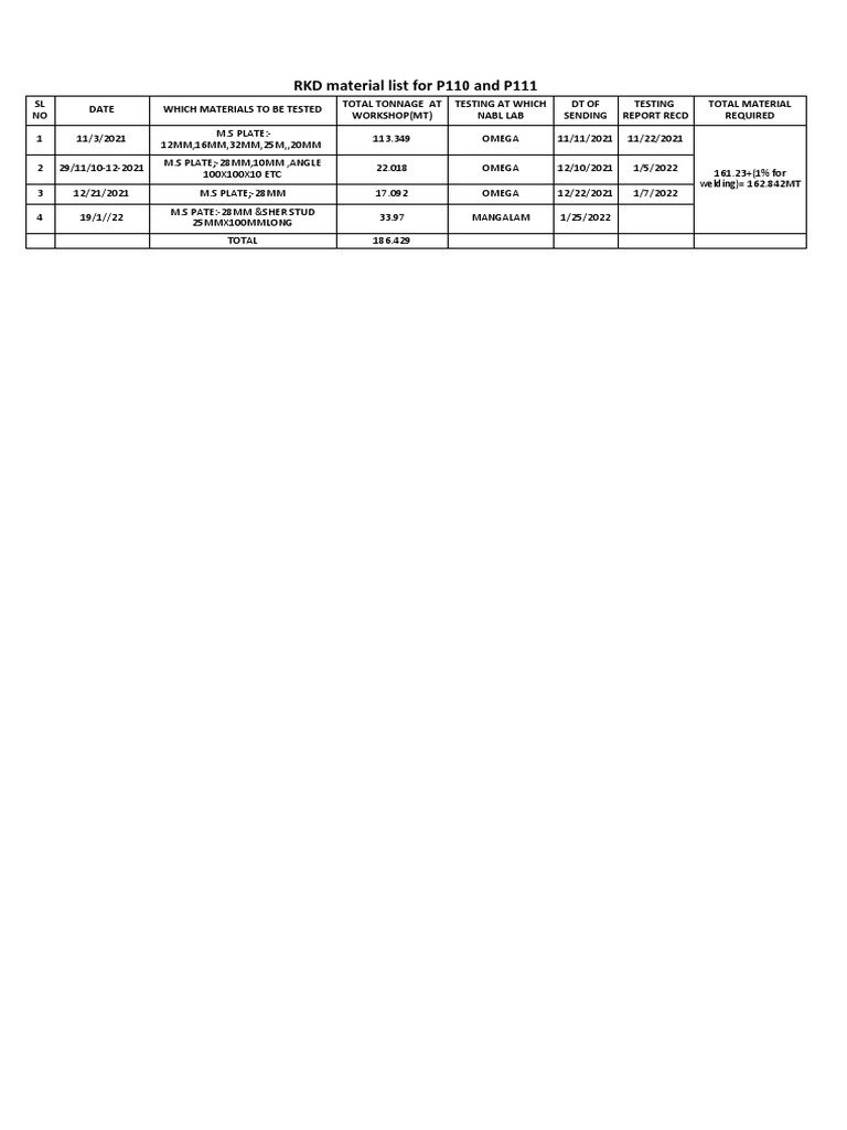 RKD Material List For P110 and P111 | PDF