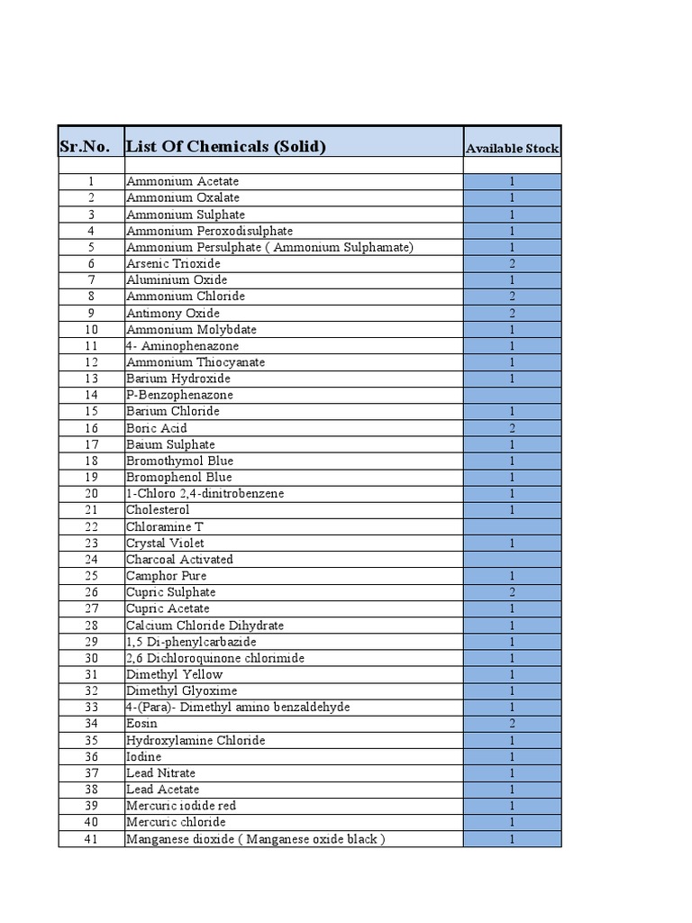 List of Chemicals | PDF | Ethanol | Salt (Chemistry)