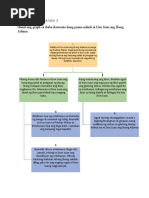 Don Juan at NG Serpyente | PDF